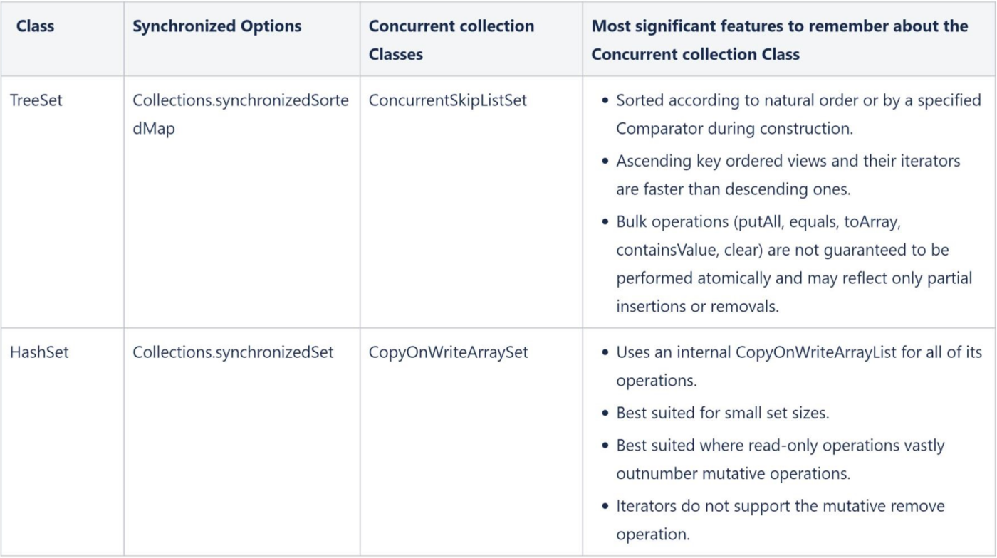 Java Concurrency Tuấnpm