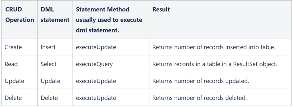 Java Connect Database Tuấnpm