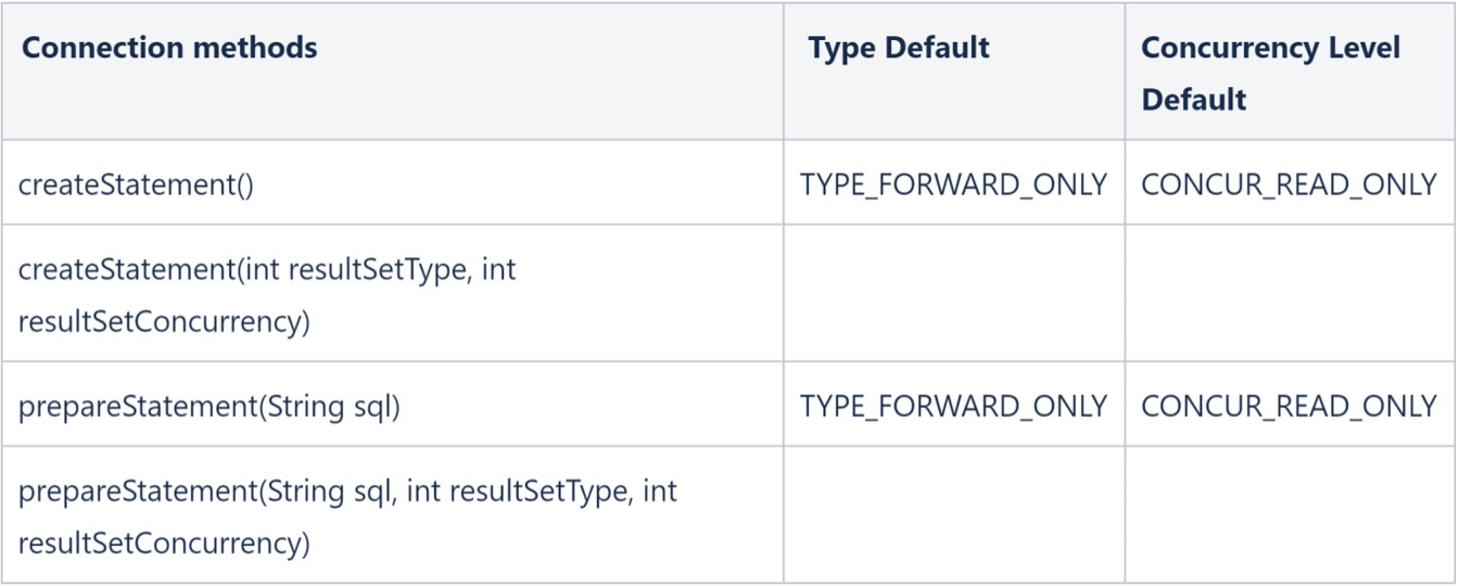 Java Connect Database Tuấnpm