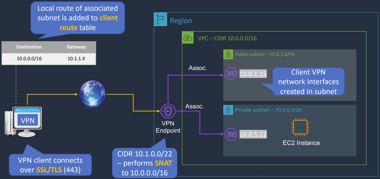 AWS Hybrid Connectivity - TuấnPM AWS Hybrid Connectivity - TuấnPM