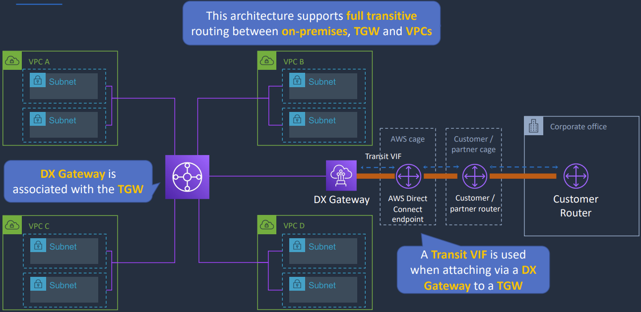 AWS Hybrid Connectivity - TuấnPM AWS Hybrid Connectivity - TuấnPM